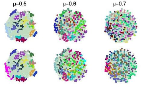 Comparison Of Different μ In Lfr Download Scientific Diagram