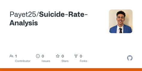 Github Payet25suicide Rate Analysis Siem H