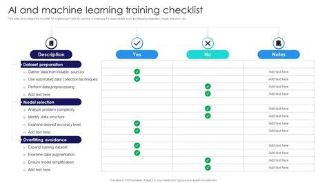 Ai And Machine Learning Training Checklist Ppt Presentation