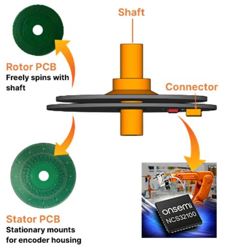 A New Approach For High Accuracy Inductive Position Sensing