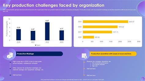 Systematic Production Control System Powerpoint Presentation Slides Ppt