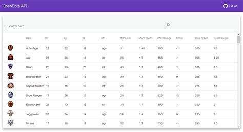 github pabcha using opendota2 api angular 5 application that uses opendota2 api