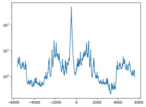 Recomputing Moxsi Overlappograms — Moxsi Science Reports Documentation