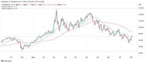 Opecプラスが大規模な原油減産を検討→決定 まなびの『び』