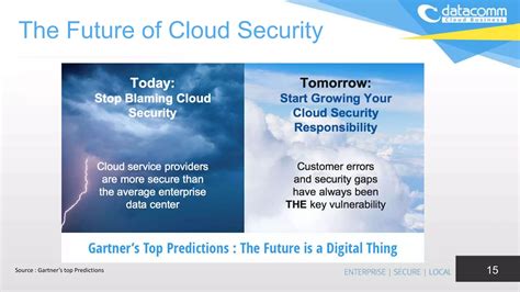 Cloud Migration Strategy Framework Pptx