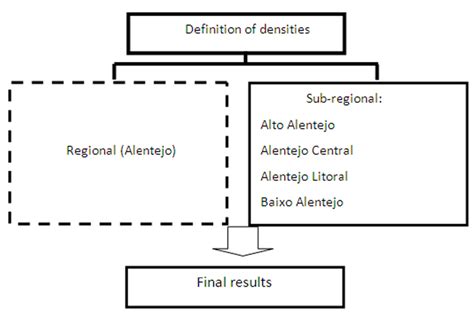 Framework For Applying The Model Download Scientific Diagram