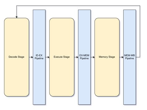 addition of single precision floating point f extension in nucleusrv