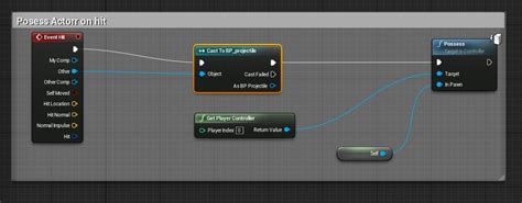 [question] how to make ai controller begin possessing actor after being