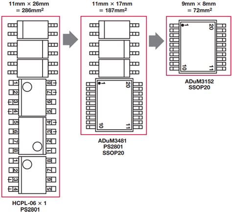 Maximizing Performance And Integration In Applications Requiring Isolated Spi Analog Devices