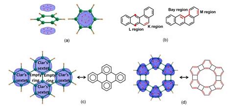 如何分析分子静电势esp？ 华算科技