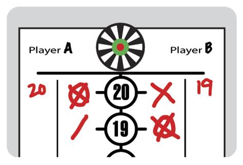 Dart World Q And A