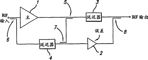 Feedforward Amplifier And Method For Amplifying Bandwidth Rf Input