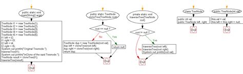Java Basic Exercise Flowchart 177png