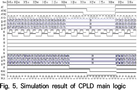 Figure 12 From Implemented Of Integrated Interface Control Unit With