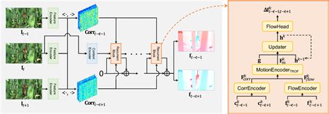 Figure 2 From Videoflow Exploiting Temporal Cues For Multi Frame