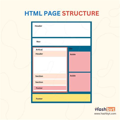 Hashbyt Posted On Linkedin