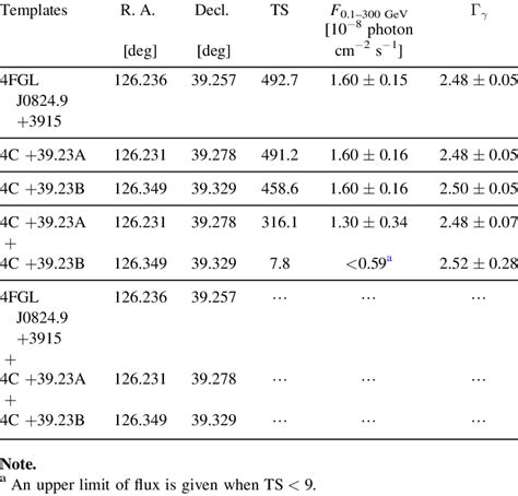 Analysis Results Of The ∼13 Yr Fermilat Observation Data With The