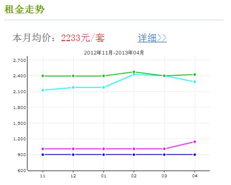 春天家园图册 360百科