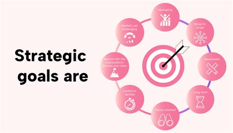 14 Strategic Goal Examples And How To Write Your Own Motion