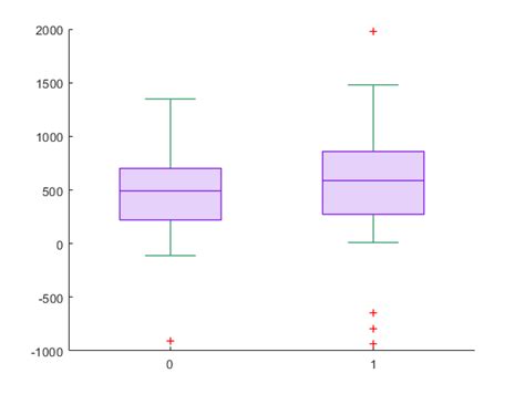 Matlab画图函数matlab画图技巧与实例（七）：箱线图boxchart函数 Csdn博客