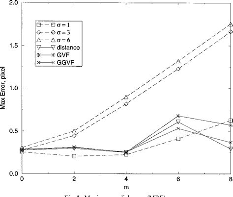 Pontryagins Maximum Principle Semantic Scholar