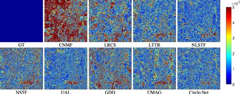 Figure 1 From Circle Net An Unsupervised Lightweight Attention Cyclic Network For Hyperspectral