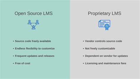 Open Source Lms A Complete Guide