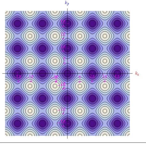 Computational Model For Analyzing Wide Bandgap Semiconductors