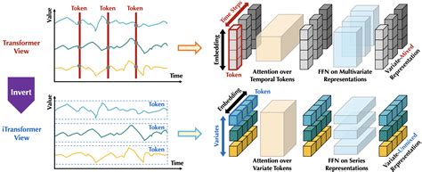 Timexer Empowering Transformers For Time Series Forecasting With