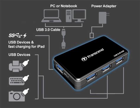 Transcend Hub Port Usb Hub Usb With Power Supply Amazon Co Uk Computers Accessories