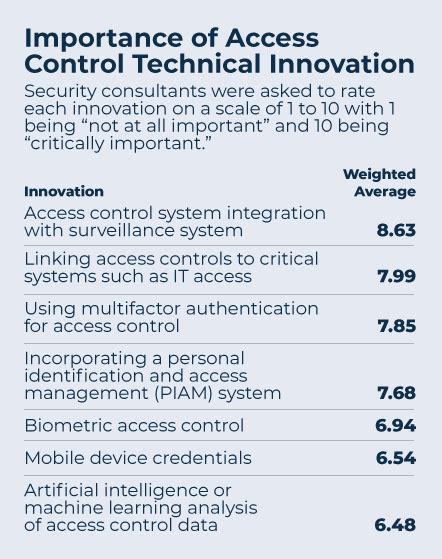 Whats Important About Access Control Systems Consultants Weigh In