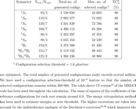 1 Details Of The Configuration Interaction Calculations Of Sic Download Table