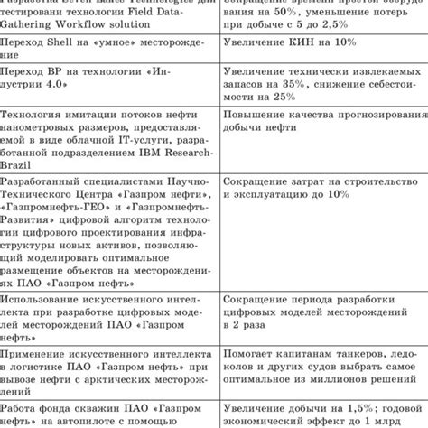 Examples Of Digital Solutions In The Upstream Segment Download