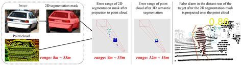 Three Dimensional Object Detection Network Based On Multi Layer And Multi Modal Fusion