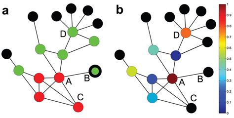Comparing K Shell Decomposition And Core Periphery Analysis A Download Scientific Diagram