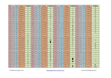 Ascii Table Sg Electronic Systems