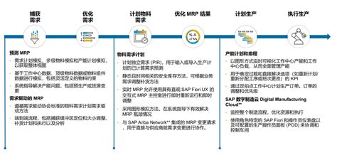 Sap模块功能有哪些？ Sap Erp模块功能 工博科技sap代理商