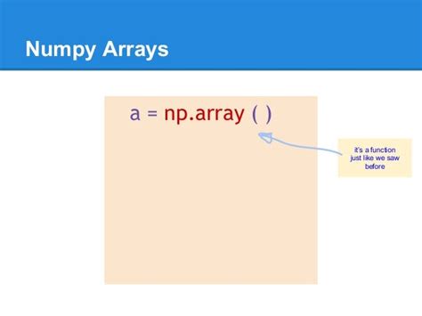 A Gentle Introduction To Coding With Python