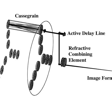 Pdf The Multi Aperture Imaging Array