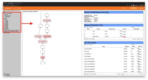 Neuron Plugin For Tensorboard Inf1 — Aws Neuron Documentation