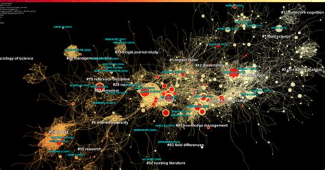 1 Citespace Basic Free