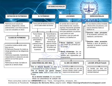 Trabajos De Derecho Bolivia Mapa Conceptual Los Derechos Reales