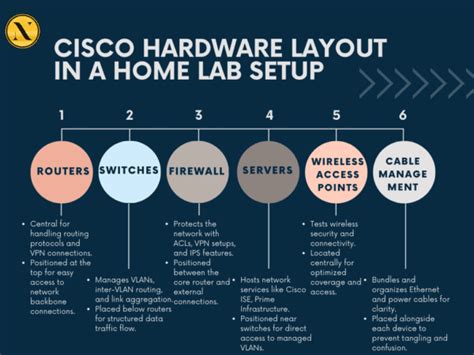 CCIE Security Home Lab Setup Guide Affordable And Practical