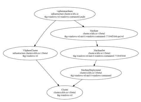 Github Knabben K S Graph Kubernetes Ownerreferences Graphs