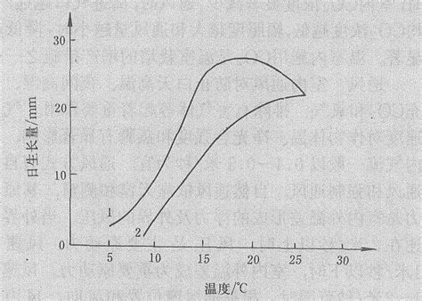 温周期 农业百科 百科知识