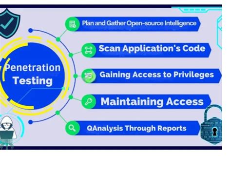 Penetration Testing And Vulnerability Assessment Owasp Security Audit Upwork