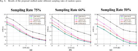 Figure 9 From Translational Motion Compensation For Maneuvering Target Echoes With Sparse