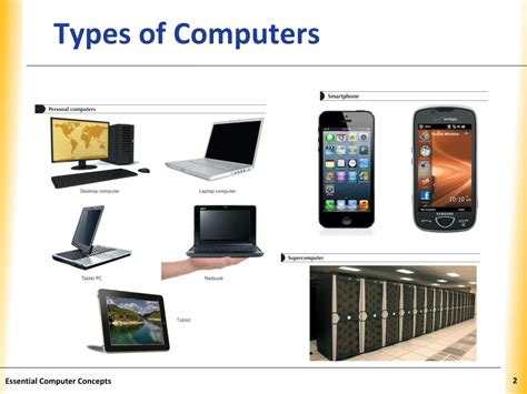 Types Of Computers In Use