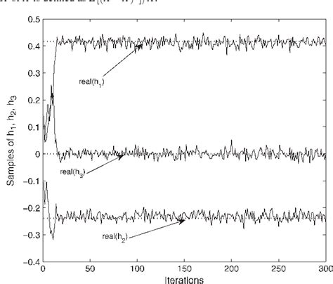 Figure 6 From A Blind Preprocessor For Modulation Classification