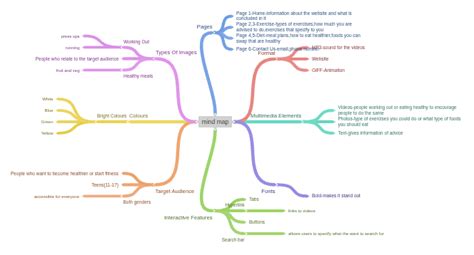 Mind Map Coggle Diagram Mind Map Coggle Diagram